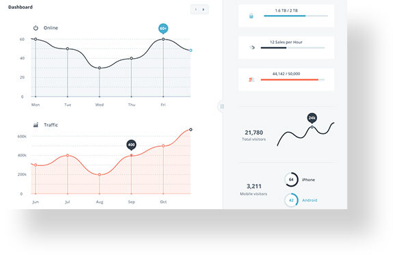 Dell Audience Monitoring - Labor Loop