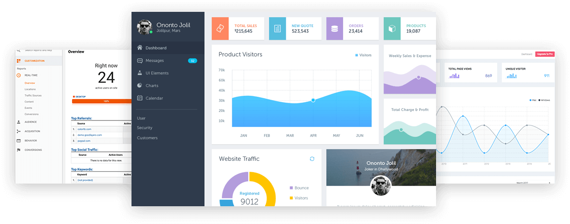 Dell Audience Monitoring - Labor Loop